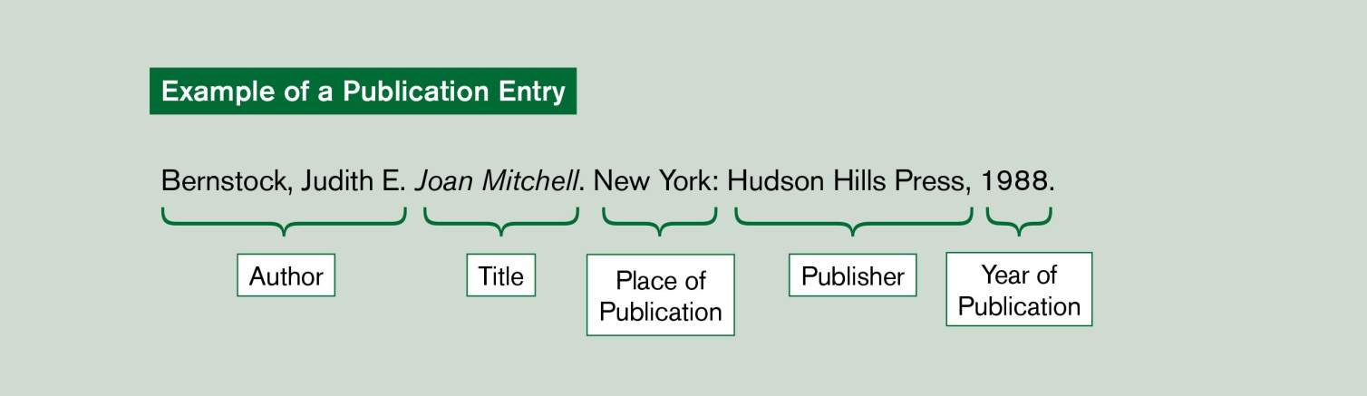 Creating a Bibliography | Joan Mitchell Foundation